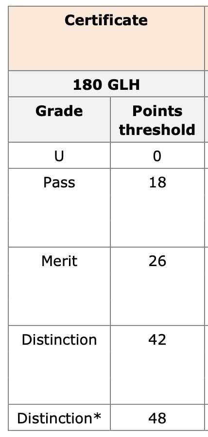 The Music Entrepreneur: Music Technology - 30 Credit Certificate - A ...