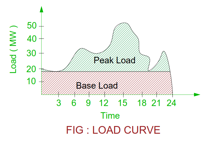 Electrical Revolution