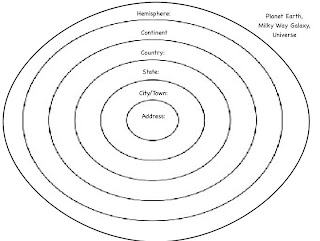 Where Do You Live? Concentric Circle Activity | Teach Children Well