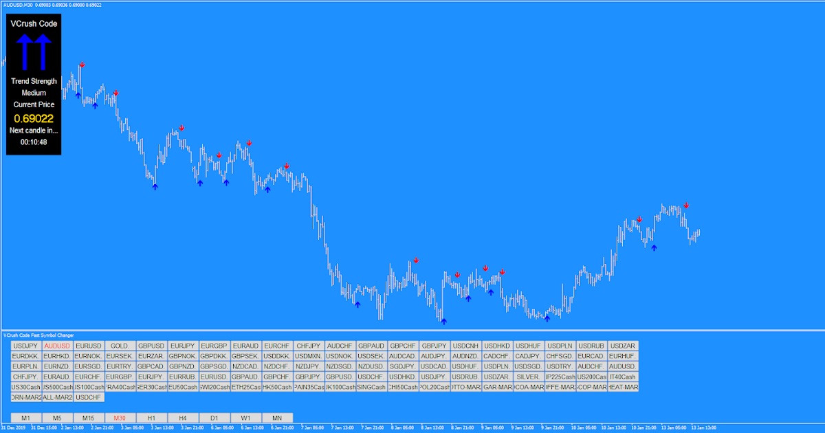 Half Trend and Arrows and Curves filtered by Trend Strength ...