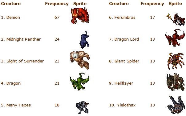 El sprite de tu criatura favorita