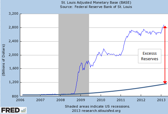 Sober Look: The Fed to face challenges as it ultimately exits the ...