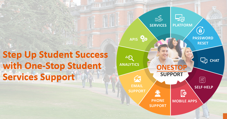 OneStop Student Service Model - Transitioning Student Experience