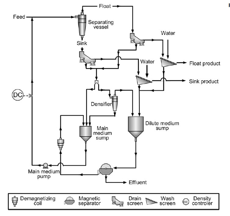 MEI's Barry Wills: Is Ore Sorting set to replace Dense Medium Separation?
