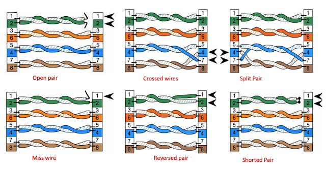 Server Labs: Troubleshooting Network Connectivity Issues
