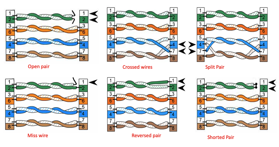 Server Labs: Troubleshooting Network Connectivity Issues