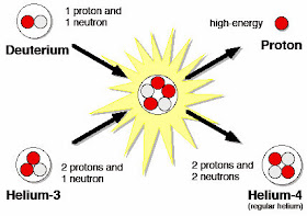 Steve Paris' Paraphernalic Postulations: Bountiful and Safe Energy ...
