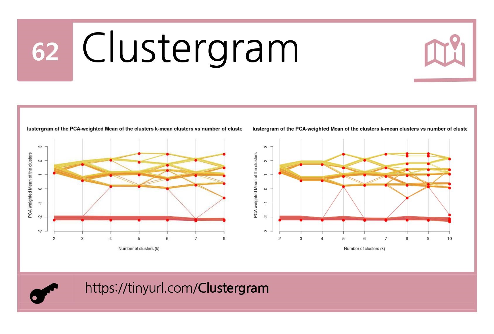 Statistics for everyone: Father’s [Data Visualization]