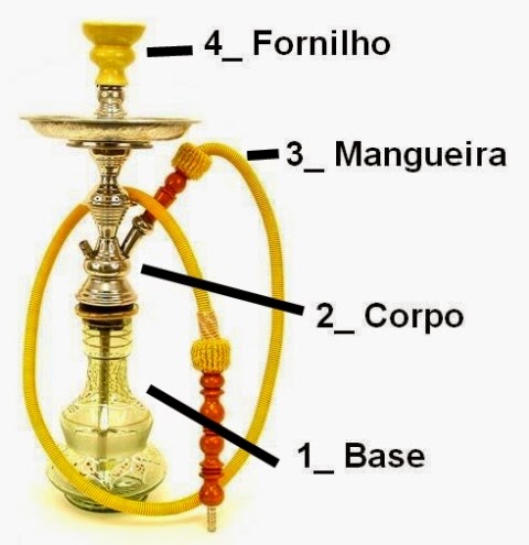 Blog do Tio Bob: Mas afinal, o que é Narguile?