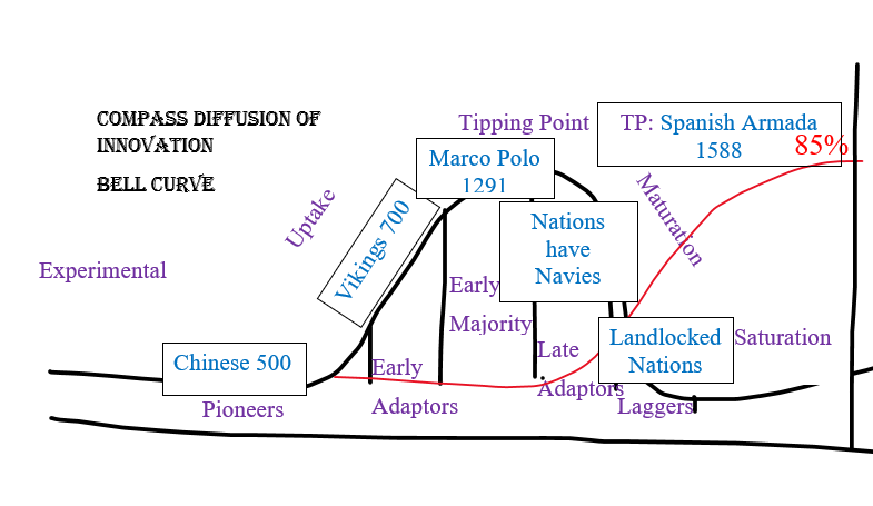 Rae's Media Law & Lit Blog: Post 8: Diffusion of Innovations and the ...