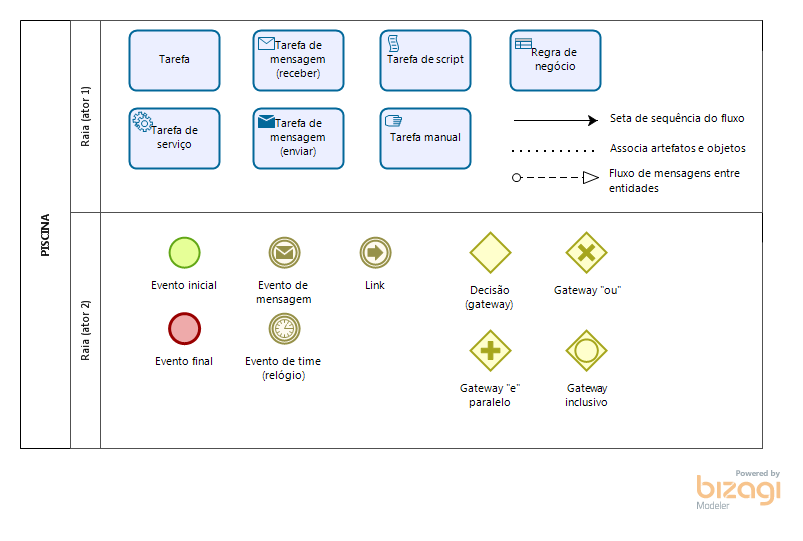 O que é BPMN? Saiba tudo sobre a notação de desenho de processos