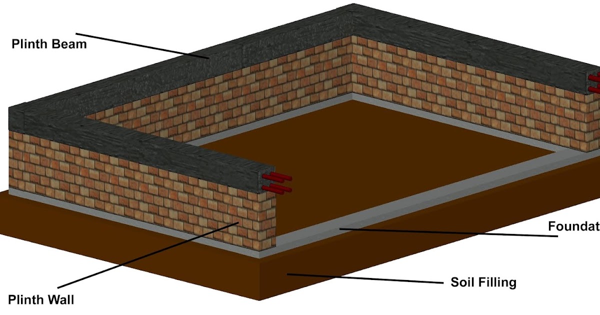 Plinth wall and Beam