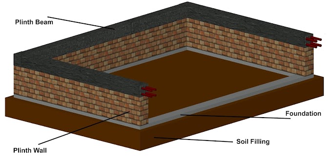 Building Construction Material