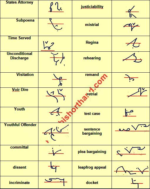 English Shorthand Court All Legal Words/Outlines