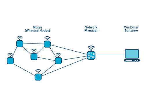 Machine Learning Made Easy: Sensor Data Analysis in Python