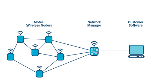Machine Learning Made Easy: Sensor Data Analysis in Python
