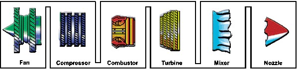 Main parts of Jet Engine