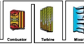 Main parts of Jet Engine