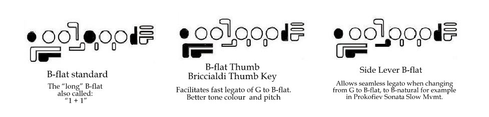 Jennifer Cluff: Davies' sequences - B-flat fingerings for flute