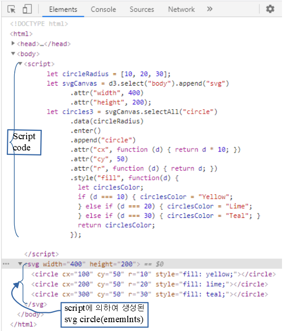 JS와 D3를 이용한 시각화(Visualization): d3-svg-create