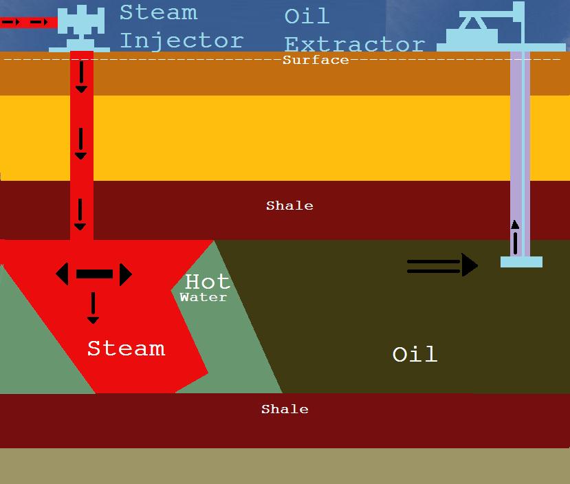 Mari Membaca: Teknik Enhanced Oil Recovery (EOR)