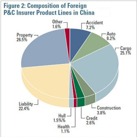 nigatech: china is now the worlds 3rd largest insurance market