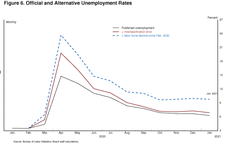 Calculated Risk: The Employment Situation is Far Worse than the ...