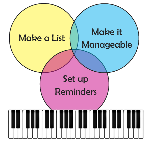 Play Piano Chords Today Blog: Musical Goals For the New Year