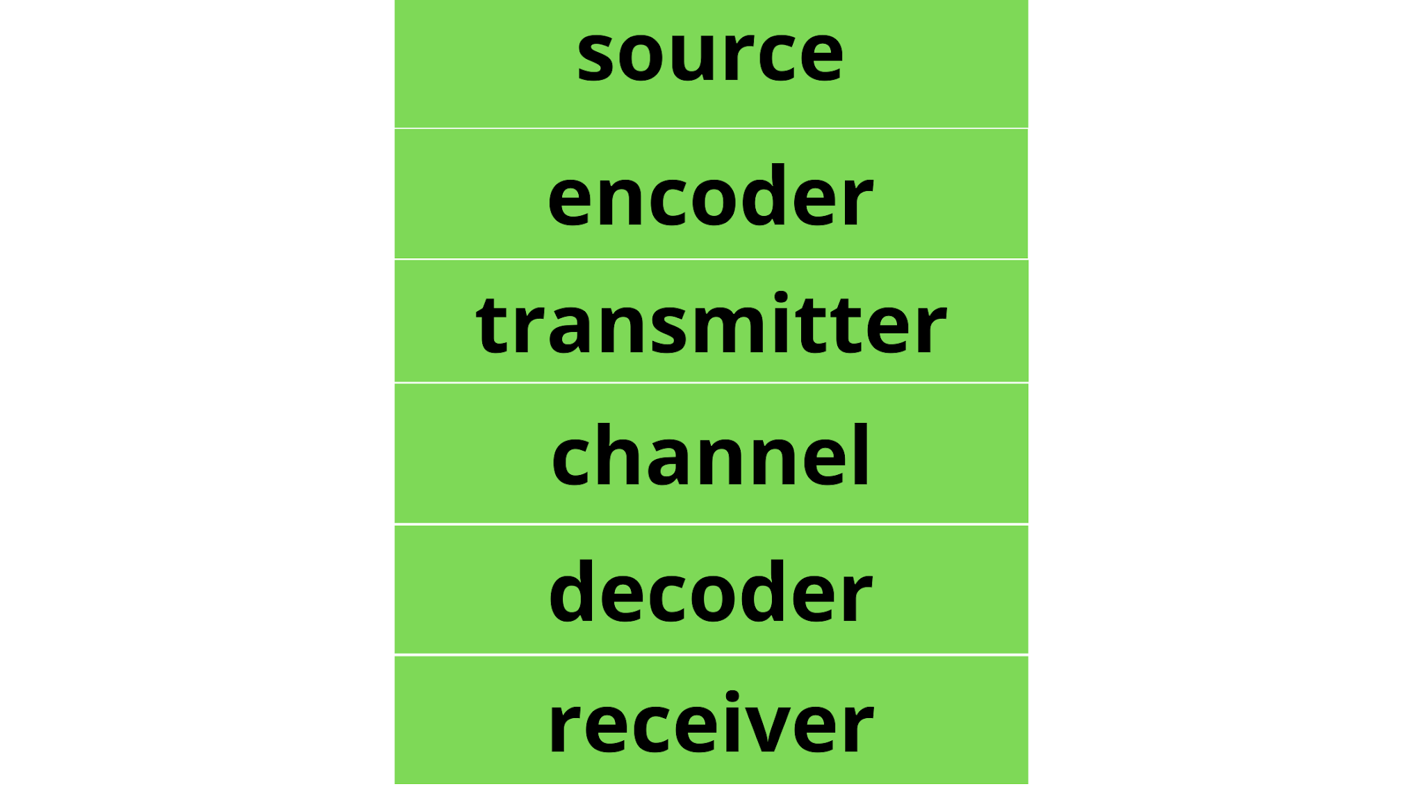 Information Theory and Coding - TheCScience