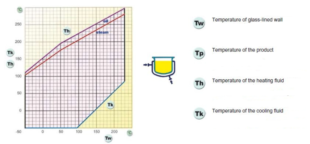 Thermal shock in Glass