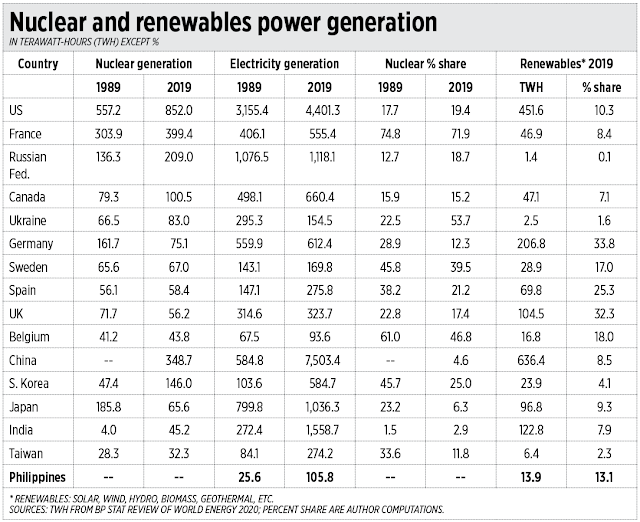 Nuclear energy and PSA death statistics