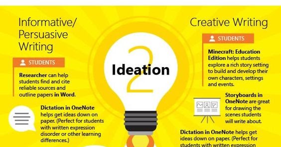 Reimagine the writing process with Microsoft in Education