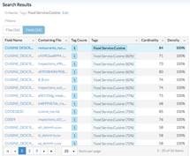 hadoop Nitty Gritty Thing: What Waterline Data an Smart Data Catalog ...