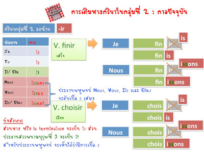ChezMadameb: Apprendre le français: การผันกริยาในกลุ่มที่ 2