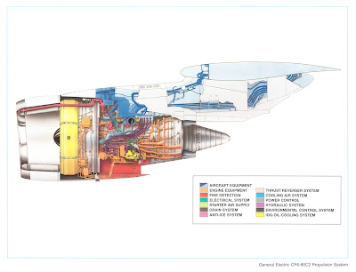 Turbofans: General Electric CF6-80C2