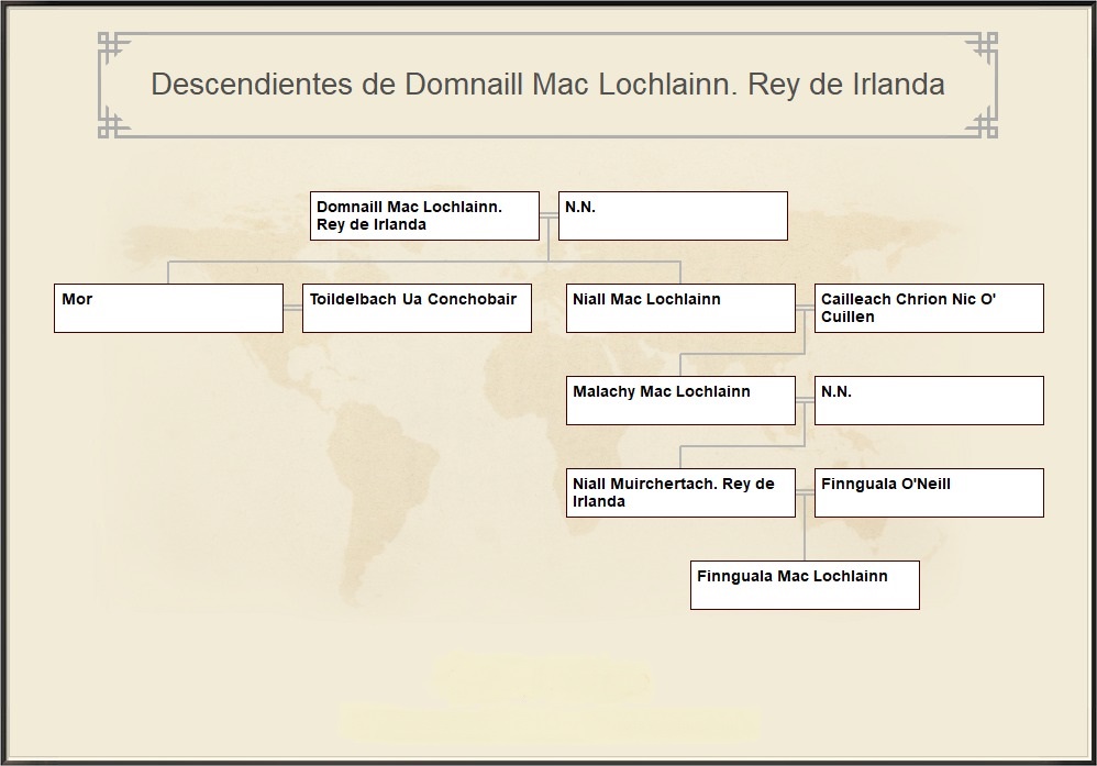Genealogia Universal de los Pueblos hasta la Edad Moderna: Genealogia ...