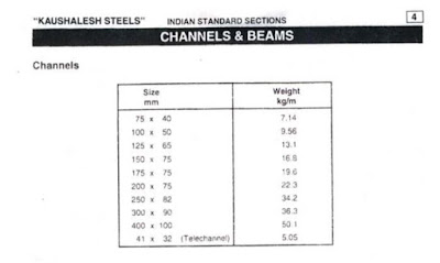 Uses of MS channel and size of channels that we, Ksteel suppliers provide…