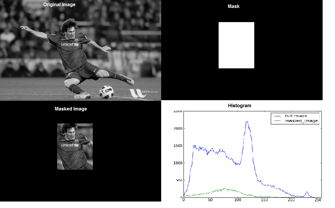 Opencv Python Histograms 1 Find Plot Analyze