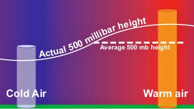 Mrs. Remis' Earth Science Blog - 6th grade: ATMOSPHERE - AIR PRESSURE