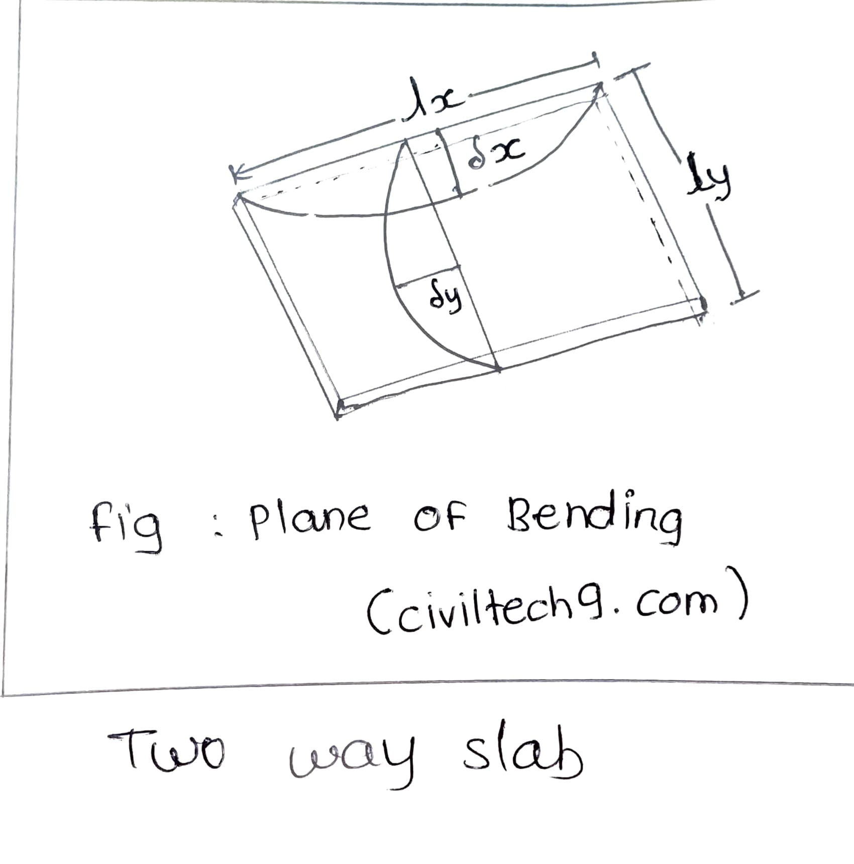 Civil Engineering Portal: What is SLAB - its Function, Design and and ...