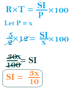 Simple Interest and Compound Interest Tricks - BankExamsToday