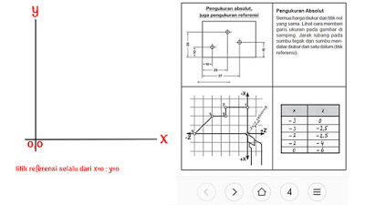 Perbedaan Program Absolute dan Incremental - Teknik Indonesia