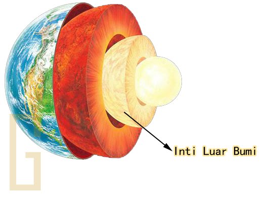 Penjelasan Inti Bumi Luar dan Inti Dalam Lengkap Gambar - Konsep Geografi