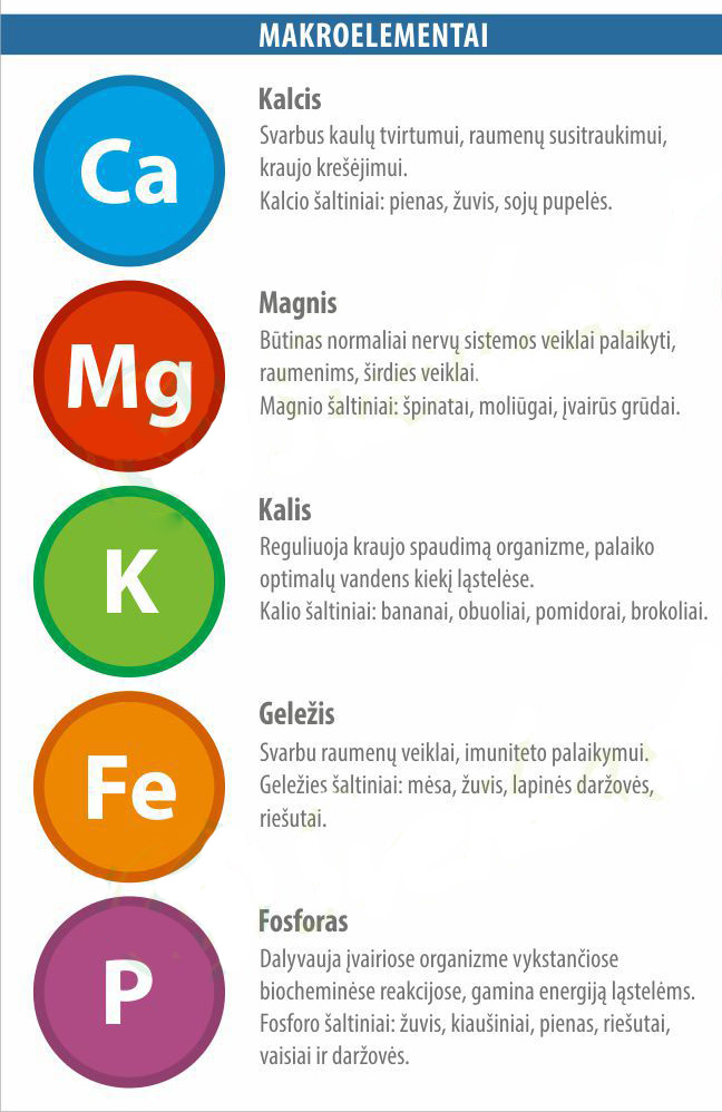 Cheminiai elementai ~ Biomokslai