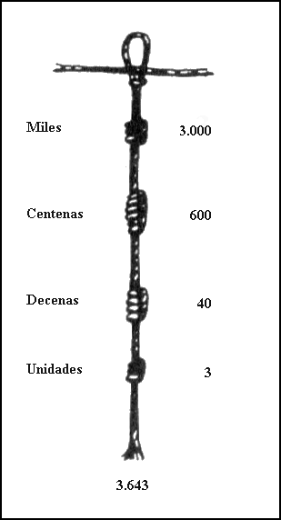 Prensa Libre Pueblos Originarios: Quipus: Matemática Maya - Mensajes ...