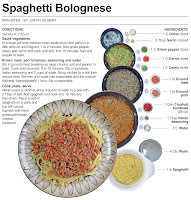 Behind the Bites: Savory Spaghetti Bolognese