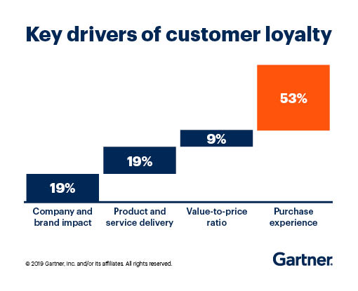 Management&Business: The Challenger Sale