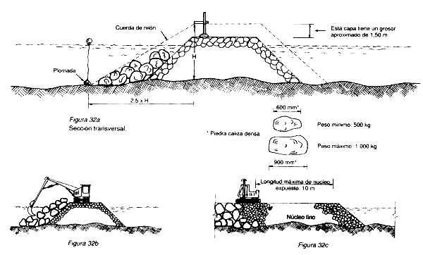 Ríos y Costas 2013i: TEMA IV