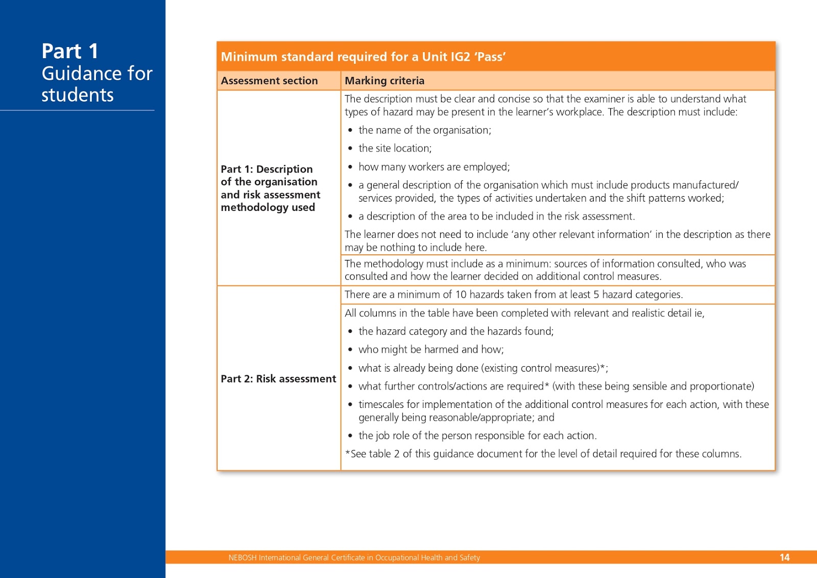 Health, Safety, Environment (HSE): New Nebosh IGC2: Risk Assessment ...