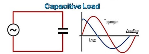 Pengertian, Contoh dan Rumus Beban Resistif, Induktif, Kapasitif - Cara ...